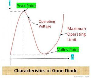 What is Gunn Diode? - Construction, Working, Advantages, Disadvantages ...