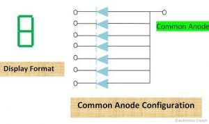 What is LED? - Construction, Working, Characteristics & Applications ...