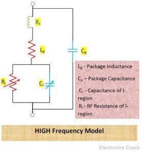 What is PIN Diode? - Construction, Working, Characteristics ...