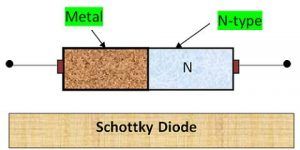 What is Schottky Diode? - Construction, Working & Applications ...