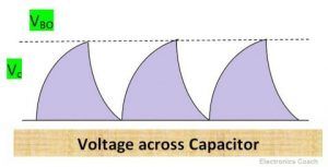 What is Shockley Diode? - Construction, Working & Applications ...