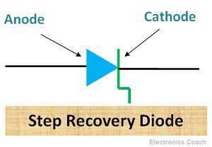 Symbol of Step Recovery Diode - Electronics Coach