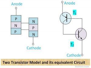 What is Shockley Diode? - Construction, Working & Applications ...