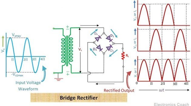 Bridge rectifier - Electronics Coach
