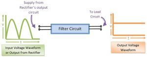 What is Filter? - Working, Series Inductor Filter & Shunt Capacitor ...