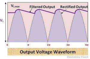 What is Pi Filter? - Working, Characteristics, Advantages ...