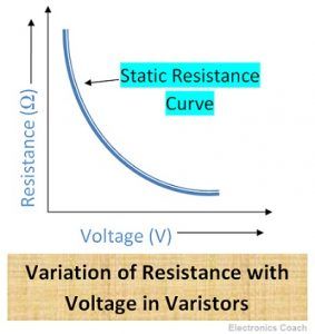 What is Varistor ? - Working, Application & Characteristics ...