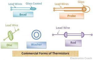 What is Thermistor ? - Negative temperature Coefficient, Working ...