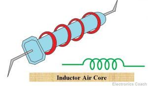 What is Inductor? - Fixed, Variable, Audio-Frequency & Radio-Frequency ...