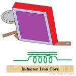 What is Inductor? - Fixed, Variable, Audio-Frequency & Radio-Frequency ...