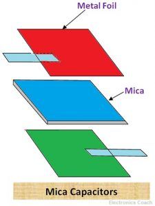 What is Capacitor ? - Fixed, Variable, Ceramic, Mica & Paper Capacitors ...