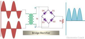 Difference between Centre Tapped and Bridge Rectifier (with Comparison ...
