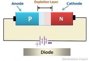 Difference Between Diode and Transistor (With Comparison Chart) - Electronics Coach