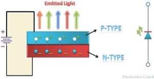 Difference between LED and LASER (with Comparison Chart) - Electronics ...