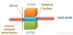 Difference between LED and LASER (with Comparison Chart) - Electronics ...
