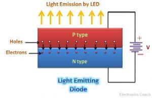 Difference between LED and Photodiode (with comparison chart ...