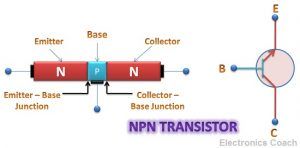 What is Transistor? - Emitter, Base and Collector - Electronics Coach