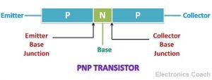 What is PNP transistor? - Construction, Working and Applications ...
