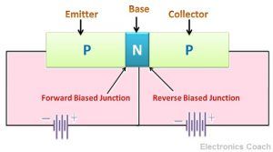Difference between NPN and PNP Transistor (With Comparison Chart) - Electronics Coach