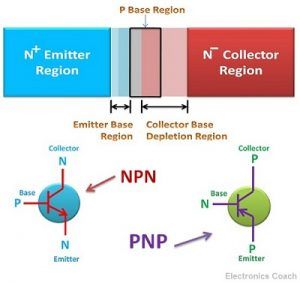 Difference between Thyristor and Transistor (with Comparison Chart) - Electronics Coach