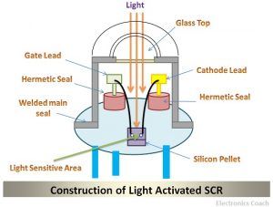 What is Light Activated SCR? - Construction, Working and Applications ...