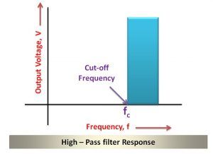 Différence entre le filtre passe-haut et le filtre passe-bas (avec ...