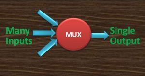 What is Digital Multiplexer? - 4:1 multiplexer, applications ...