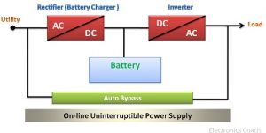 What is UPS (Uninterruptible Power Supply)? - Significance and Type of ...