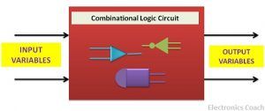 Difference between Combinational and Sequential Logic Circuit (with ...