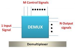What is Digital Demultiplexer? 1:4 Demultiplexer and Applications ...