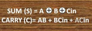 Difference between Half Adder and Full Adder (with Comparison Chart ...
