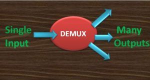 What is Digital Demultiplexer? 1:4 Demultiplexer and Applications ...