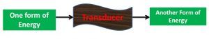 What is Transducer? - Significance and its types - Electronics Coach