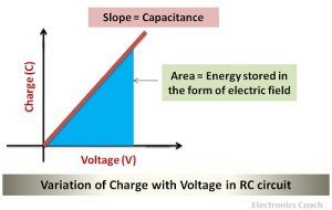 Difference between RC and RL Circuits (with Comparison Chart ...
