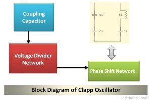 What is Clapp Oscillator? - Working, frequency derivation and ...