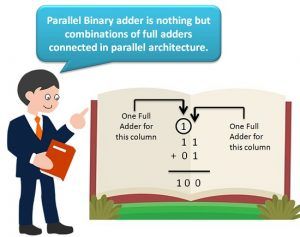What is Parallel Binary Adder? - 2-Bit and 5-Bit Parallel Binary Adder ...