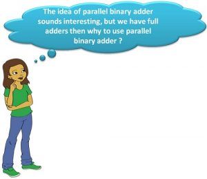 What is Parallel Binary Adder? - 2-Bit and 5-Bit Parallel Binary Adder ...