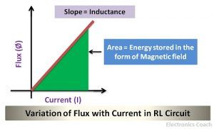 Difference between RC and RL Circuits (with Comparison Chart ...