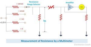 What is Electronic Multimeter? - Construction, Working and Measurement ...