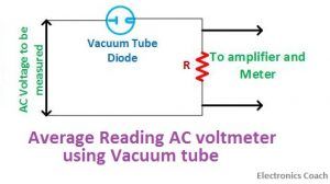 What is AC Voltmeter? - Average Reading, Peak Reading and True RMS ...