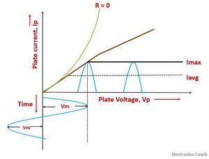 What is AC Voltmeter? - Average Reading, Peak Reading and True RMS ...