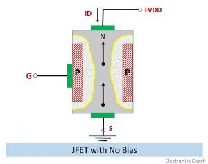 What is Junction Field Effect Transistor ? - Working, Merits and ...