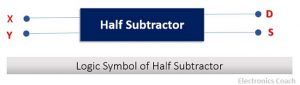What is Half Subtractor? - Definition, Truth table, Circuit using NAND ...