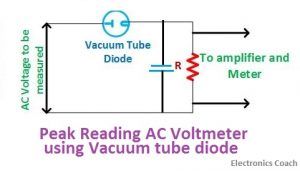What is AC Voltmeter? - Average Reading, Peak Reading and True RMS Reading - Electronics Coach