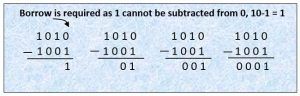 What is Half Subtractor? - Definition, Truth table, Circuit using NAND ...