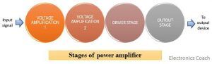 What is Power Amplifier? Definition and Classification of power ...