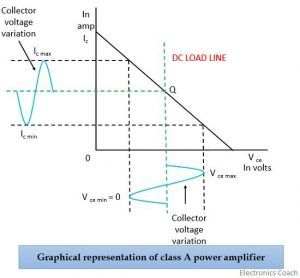 What is Power Amplifier? Definition and Classification of power ...