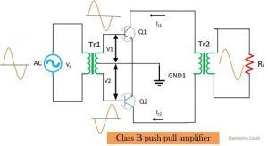 What is Power Amplifier? Definition and Classification of power ...