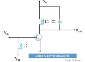 What is Power Amplifier? Definition and Classification of power ...