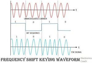 What is Modulation? Definition, Need of Modulation and Types of ...